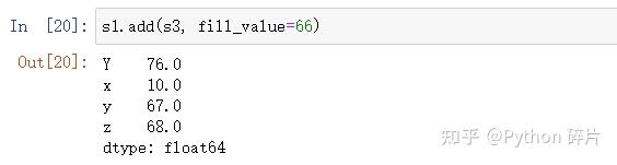 Pandas知识点-算术运算函数 - 知乎