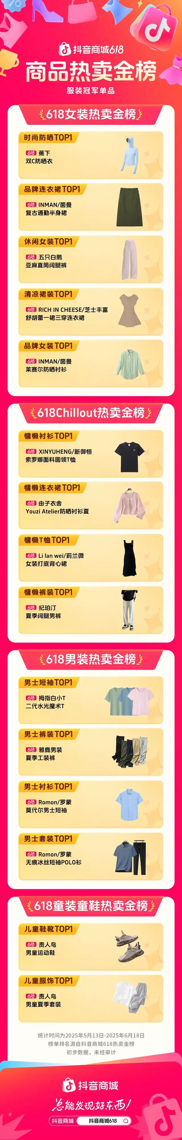 谁是冠军单品：抖音电商618热卖金榜揭晓162个细分品类TOP1！ - 知乎