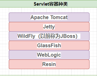 Servlet容器种类：选择适合你的Java Web应用程序 - 知乎