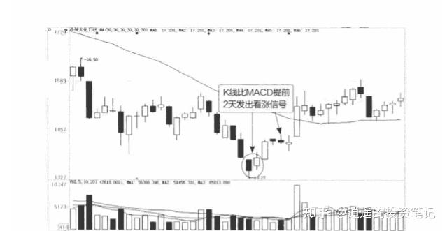 MACD从入门到精通~MACD指标介绍 - 知乎