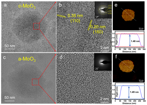 材料化学丨北航郭林/王晓天课题组Angew. Chem.：基于单层非晶MoO3纳米片的痕量致癌芳香胺SERS检测 - 知乎