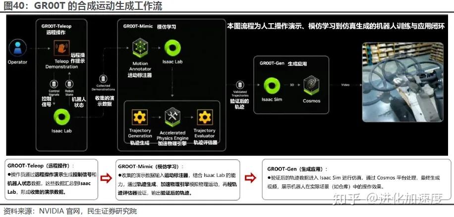 英伟达机器人领域布局，三计算机方案拆解 - 知乎