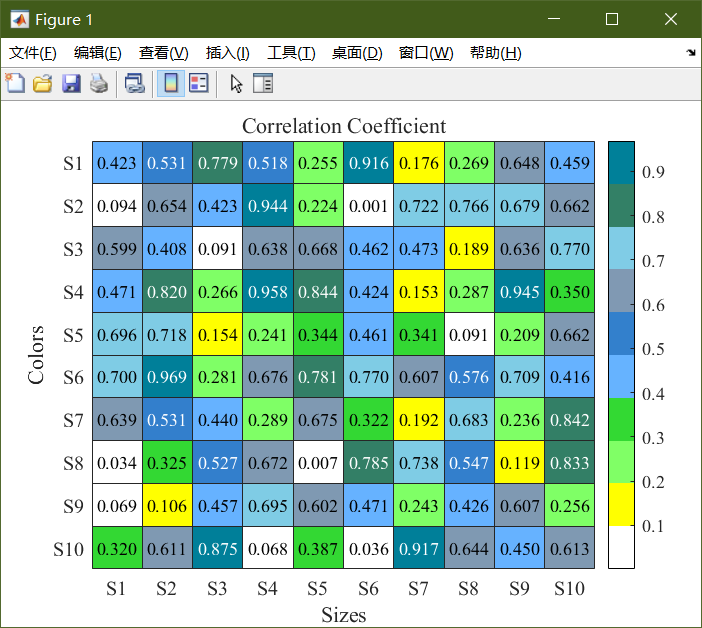 MATLAB绘制热图程序加实例 - 知乎