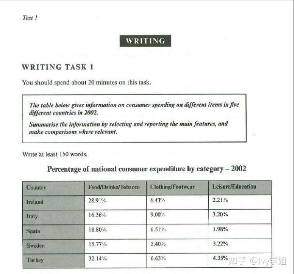 为什么Simon的写作方法能让6分考生3个月冲刺7.5分 - 知乎