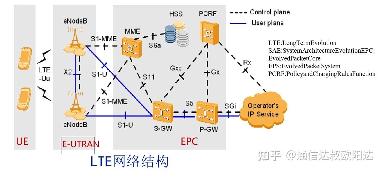 IPran技术介绍及设计学习 - 知乎