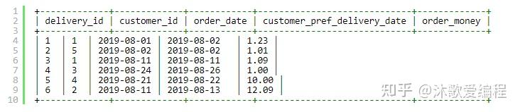 MySQL中的sum函数用法实例详解 - 知乎