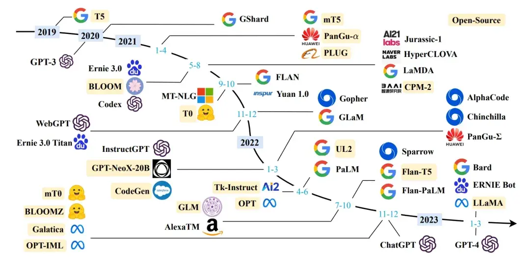 多模态大模型(MLLM)架构篇：LLM Backbone - 知乎