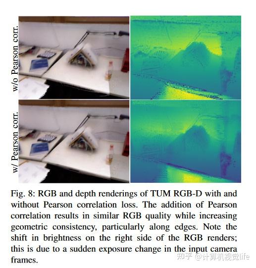 MM3DGS SLAM：使用视觉、深度和惯性测量对slam进行多模态3D高斯溅射 - 知乎