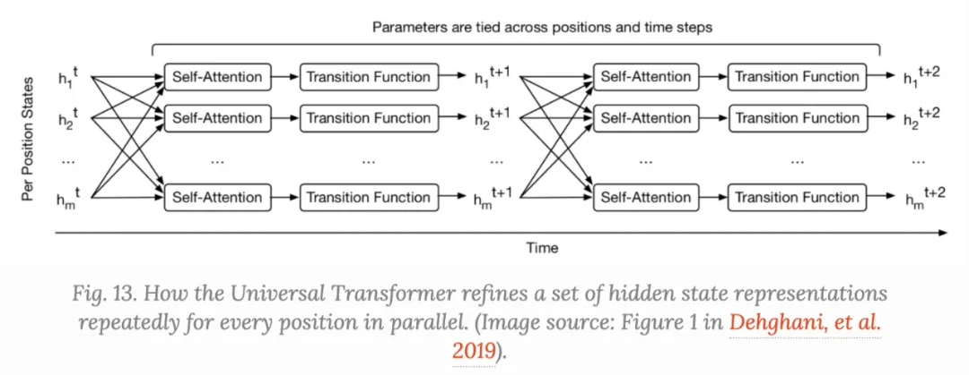 有哪些令你印象深刻的魔改transformer？ - 知乎