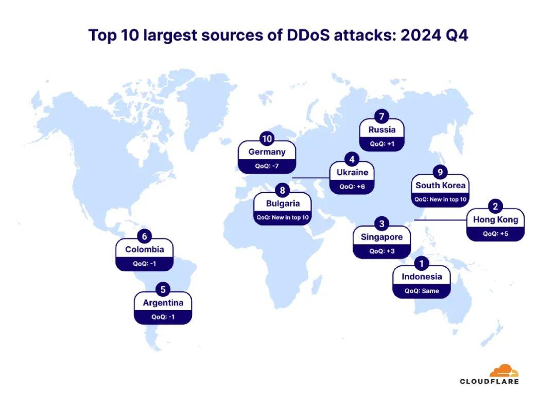 2024 年第四季度全球 DDoS 威胁趋势报告 ｜破纪录的 5.6 Tbps DDoS 攻击 - 知乎
