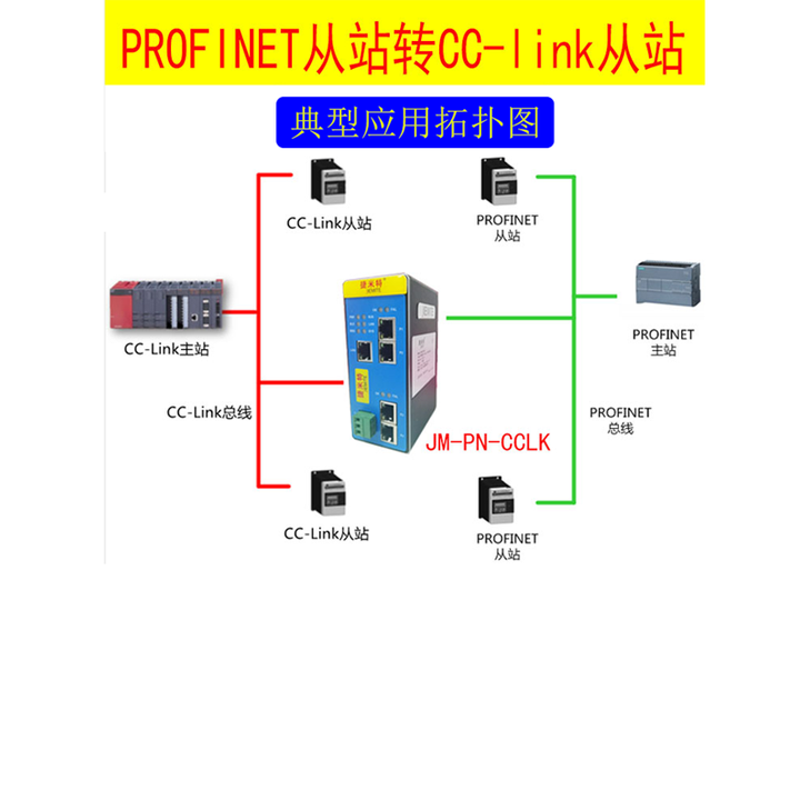 CCLINK转profinet与西门子PLC通讯 - 知乎