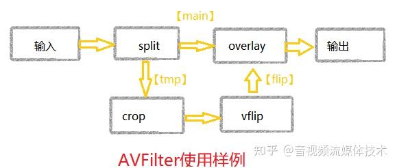 FFmpeg学习笔记汇总 - 知乎