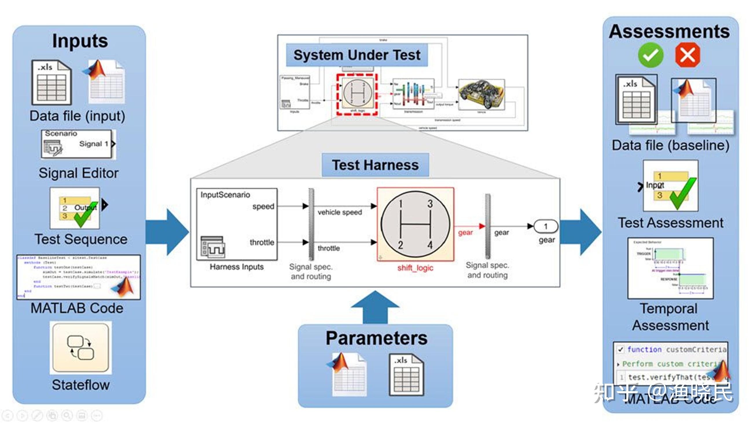 MIL测试是什么？用simulink怎么进行MIL测试？