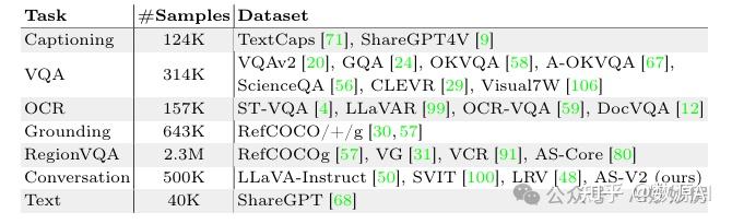 最强多模态大语言模型ASMv2！上海AI Lab提出The All-Seeing Project V2！ - 知乎