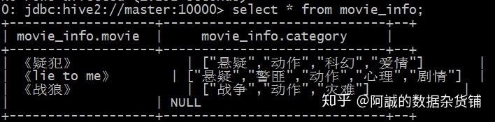 Hive列转行 (Lateral View + explode)详解 - 知乎
