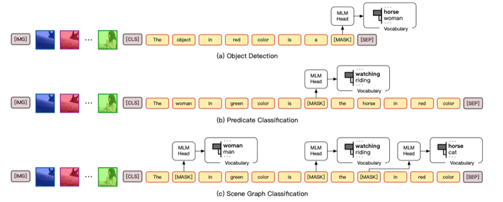 《CPT》刷爆少样本REC任务！清华刘知远团队提出跨模态预训练Prompt Tuning - 知乎