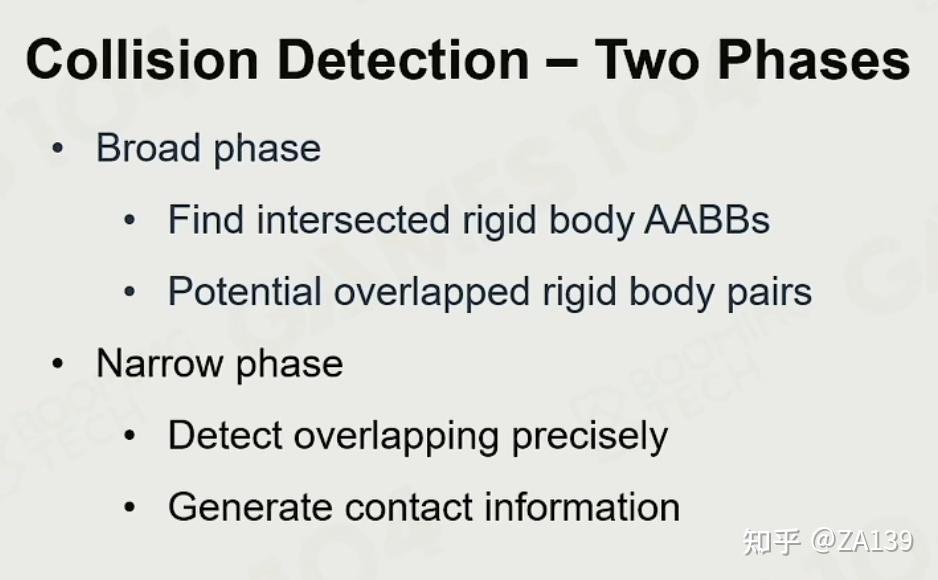 Physx API文档通读－刚体碰撞 - 知乎