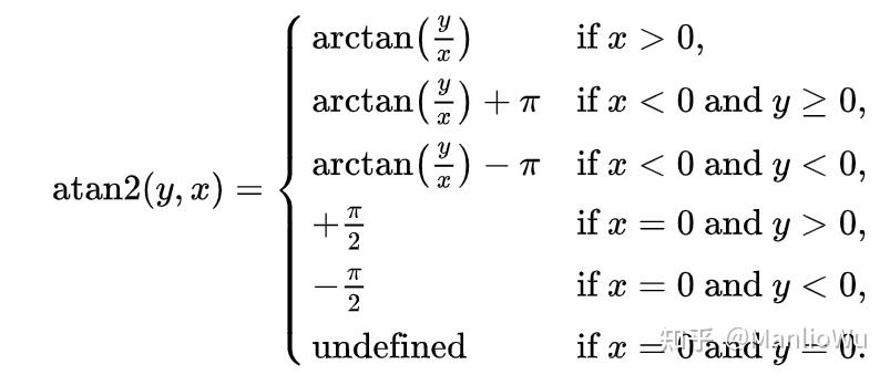 atan2函数和atan函数 - 知乎