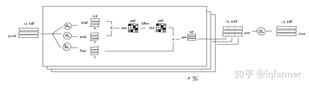 最新最全GPT-3模型网络结构详细解析 - 知乎