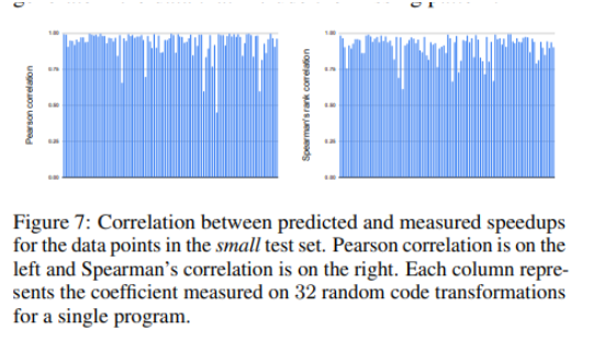 MLSys 2021论文分析3—《A Deep Learning Based Cost Model for Automatic Code Optimization》 - 知乎