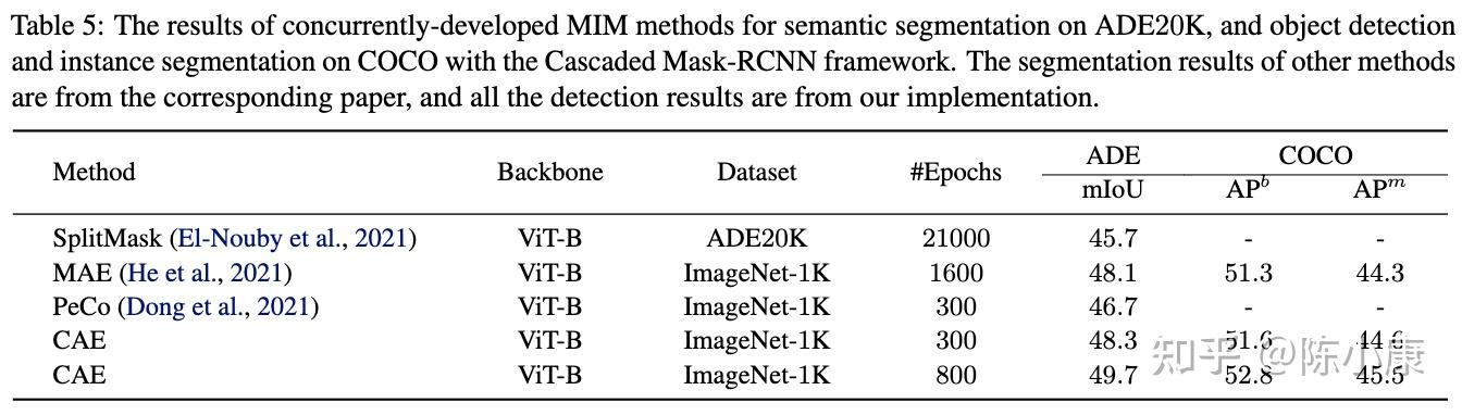 [IJCV 2023] Context Autoencoder (CAE)：为什么 MIM 方法比 Contrastive Learning ...