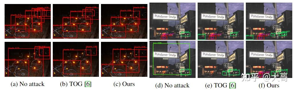文献阅读：Rethinking Image Restoration for Object Detection - 知乎