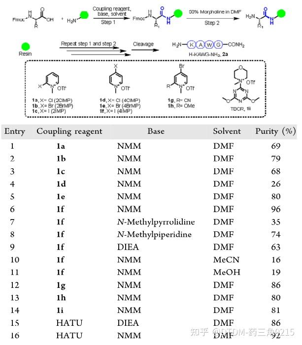 4-碘-N-甲基吡啶介导的肽合成--类Mukaiyama's reagent 的用途--缩合反应 - 知乎