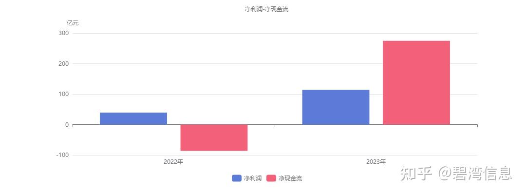 比亚迪2023年中报解读（002594） - 知乎