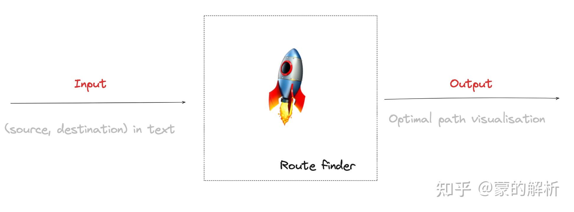 System design: Google maps 系统设计: 谷歌地图 - 知乎