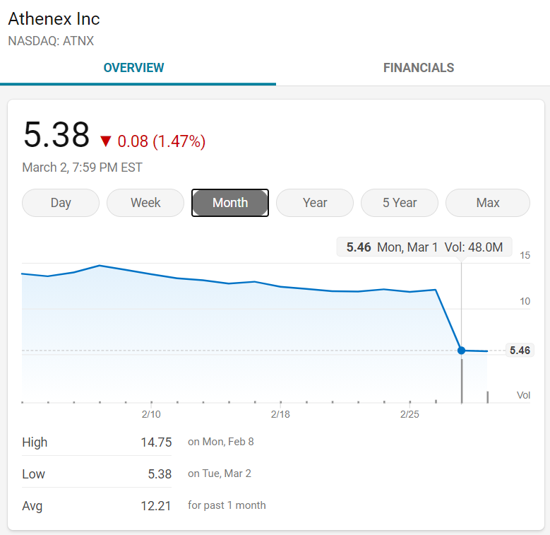 FDA拒绝Athenex口服紫杉醇上市申请，广州香雪制药引入中国（陆港澳）权益 - 知乎