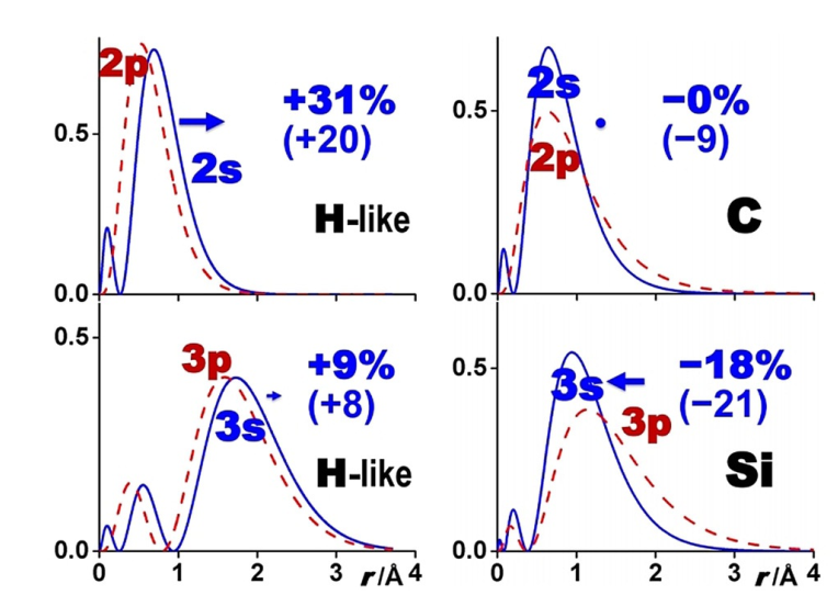 量子初轨效应（Quantum Primogenic Effect） - 知乎