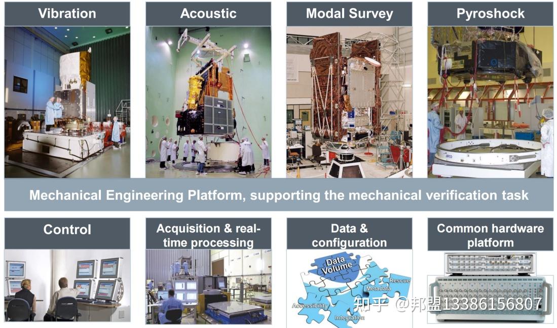 西门子LMS Test.Lab：引领试验测试创新的全能解决方案 - 知乎