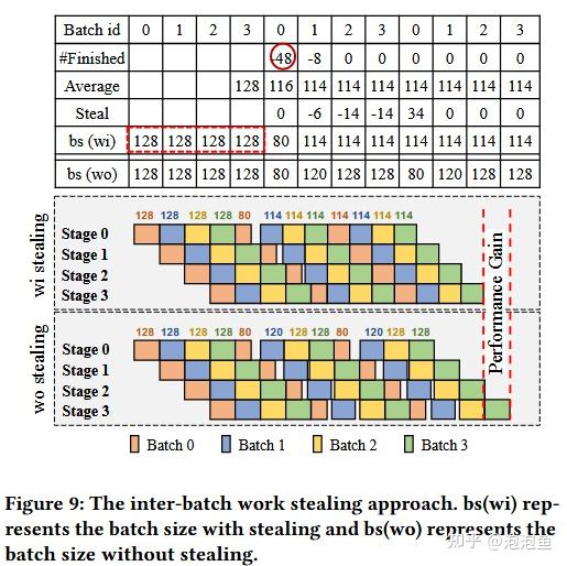 ICPP | 2025 TD-Pipe: Temporally-Disaggregated Pipeline Parallelism ...