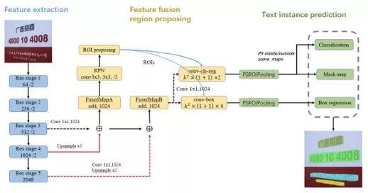 自然场景文本检测识别技术综述 - 知乎
