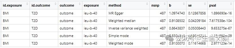 最全实操教程，中介孟德尔随机化带你冲击高分SCI ！！ - 知乎