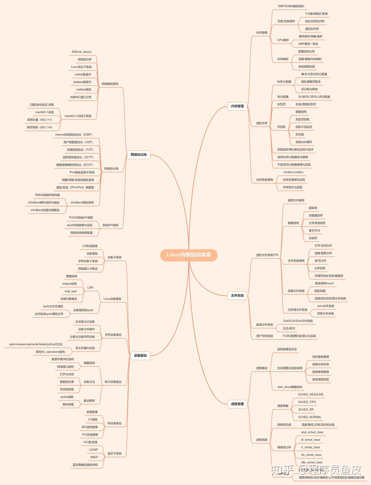 2025年最新Linux学习路线，零基础到精通一条龙（万人收藏⭐️），这回不难！ - 知乎