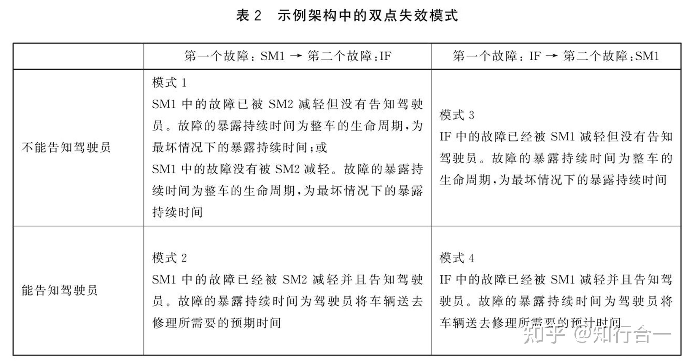 GB/T 34590.10-2022中的PMHF计算公式解读 - 知乎