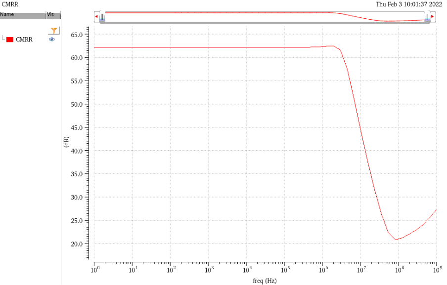 5-T OTA的设计与仿真 - 知乎