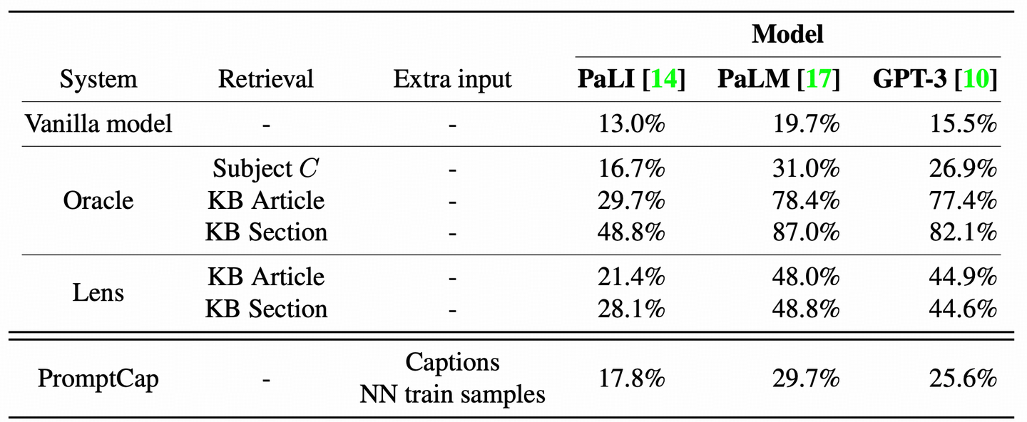 Encyclopedic VQA（百科全书式VQA数据集） - 知乎