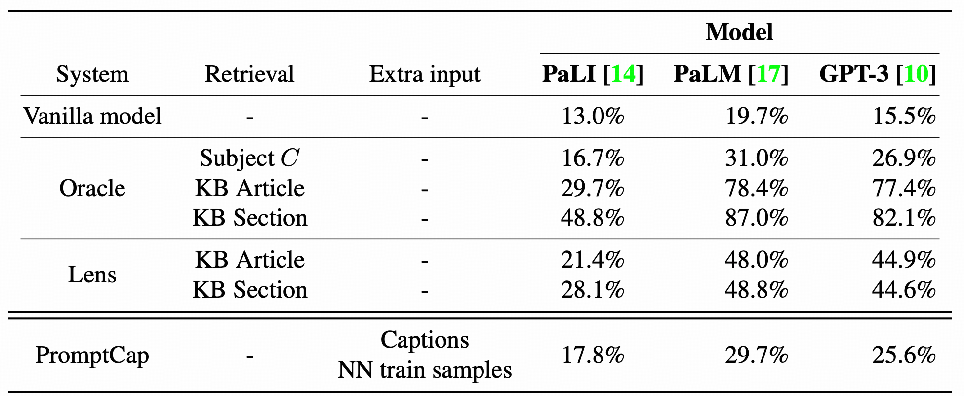 Encyclopedic VQA（百科全书式VQA数据集） - 知乎