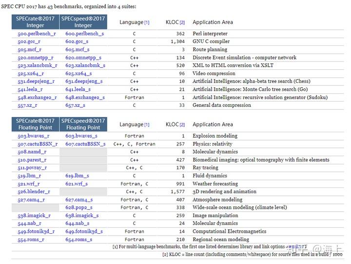CPU benchmark分析 - 知乎