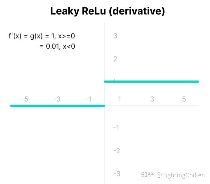 深度学习里面Flatten,Dense,activation function概念学习 - 知乎