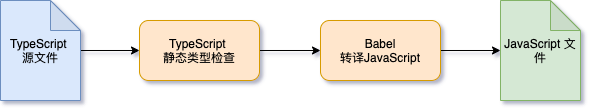 Typescript 前端工程最佳实践 知乎 