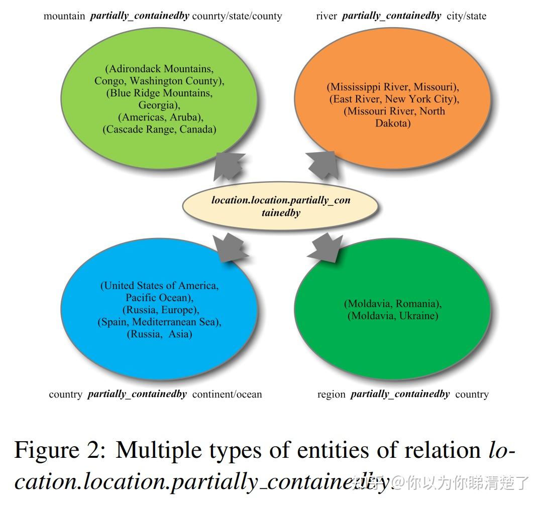 TransD: Knowledge Graph Embedding via Dynamic Mapping Matrix - 知乎