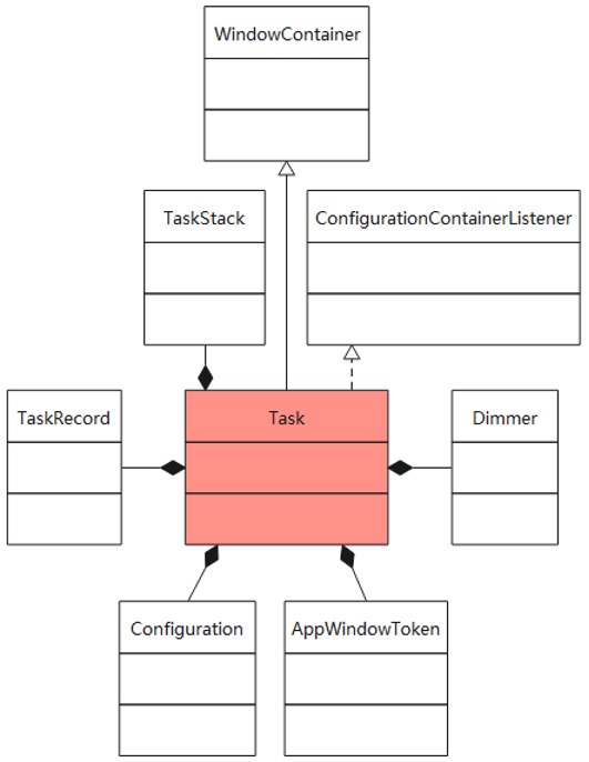 【framework】task简介 知乎