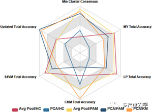 Acta Mater.：微观结构的机器学习无监督分类‎ - 知乎