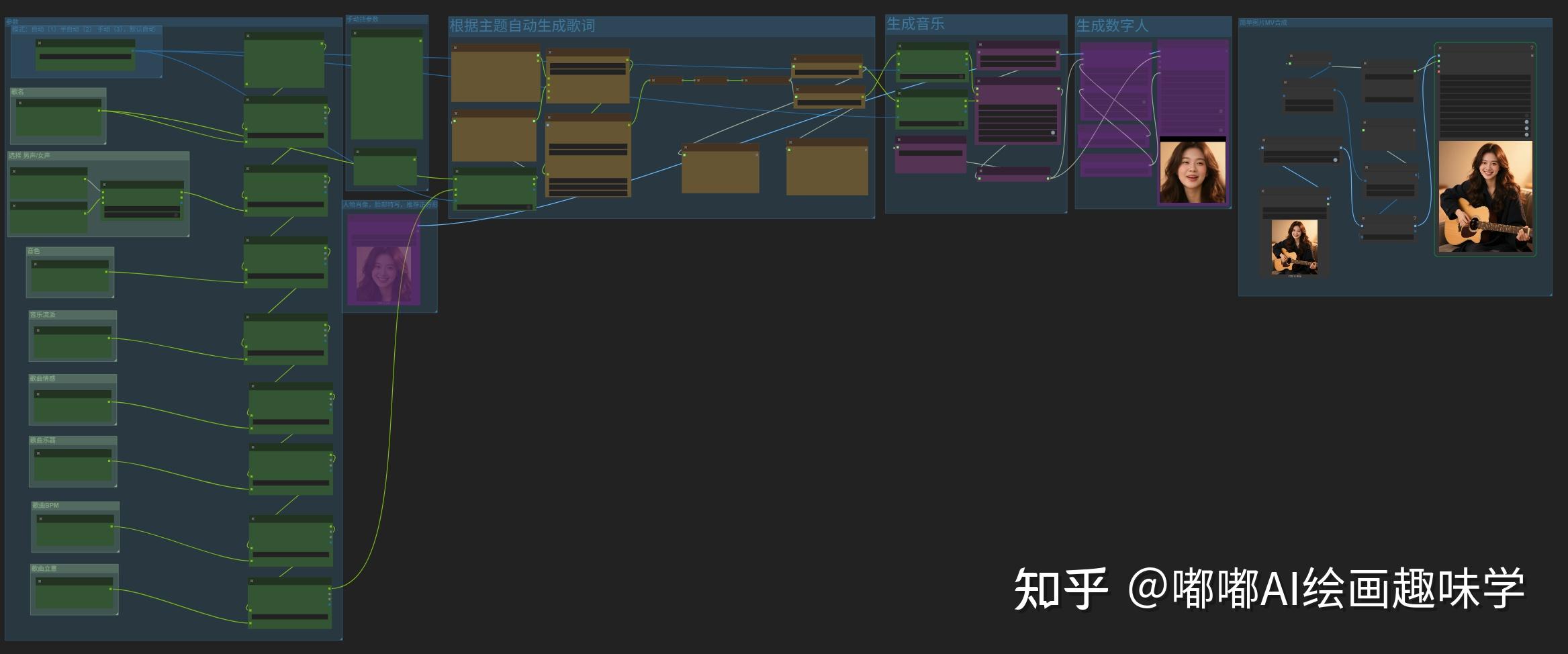 [ComfyUI]腾讯SongGeneration开源：人声伴奏完美和声，优于ACE无电子音！（赠送提示词模版） - 知乎
