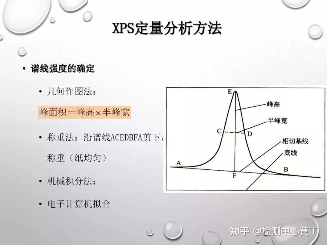 XPS谱图分析五大关键点与案例解析 - 知乎