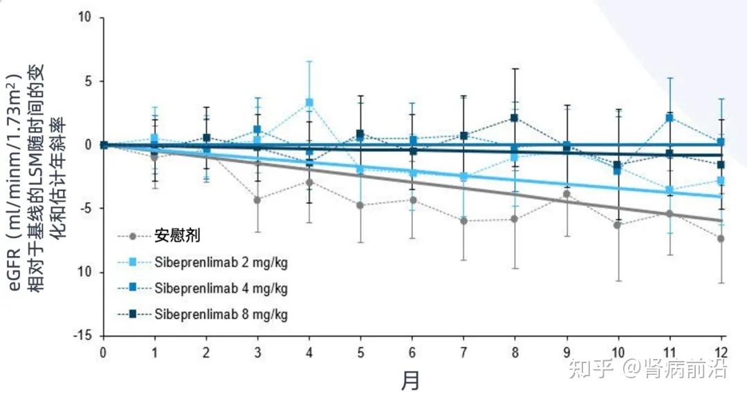 IIGANN-China | 新证据，新视角，新思维，探索APRIL在IgA肾病发病机制中的角色 - 知乎