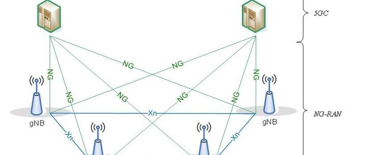 NR-NG接口-学习笔记-1 - 知乎